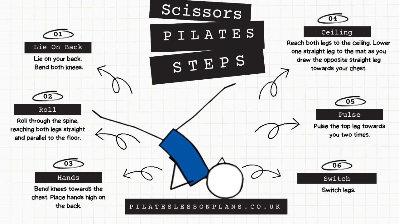 Joseph Pilates Lesson Plan Free PDF | Includes All 34 Exercises