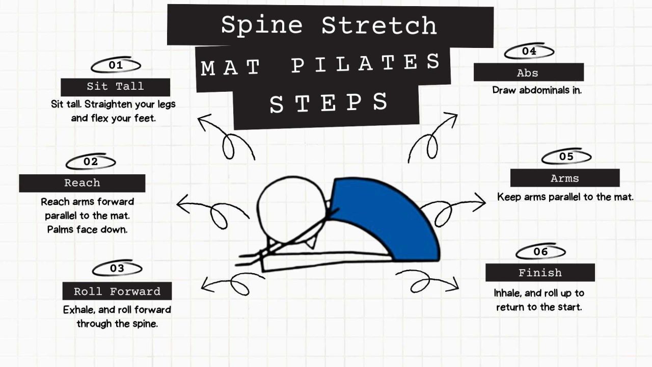 Joseph Pilates Lesson Plan Free PDF | Includes All 34 Exercises
