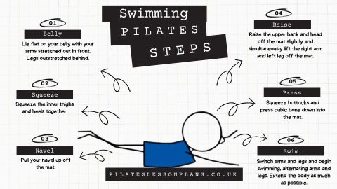 Joseph Pilates Lesson Plan Free PDF | Includes All 34 Exercises