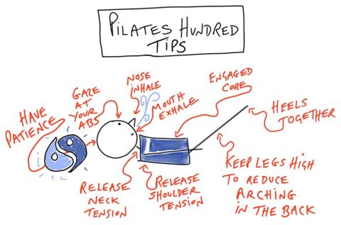 Anatomy of the Perfect Pilates Hundred Exercise: Tips and Tricks